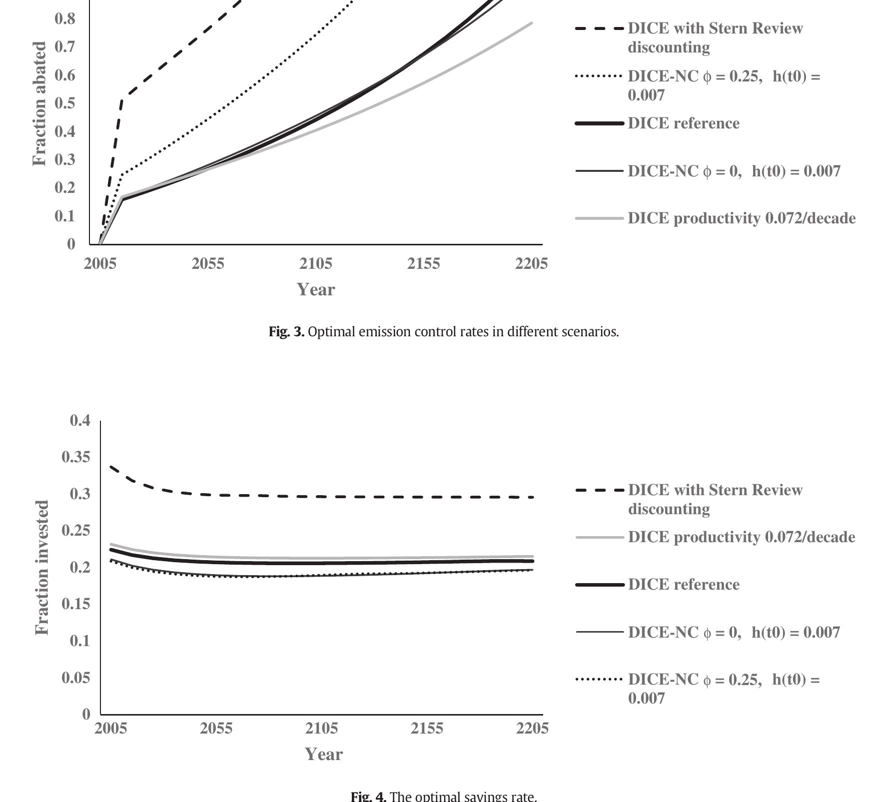 Stern review (stern, 2006).'* this run illustrates how the