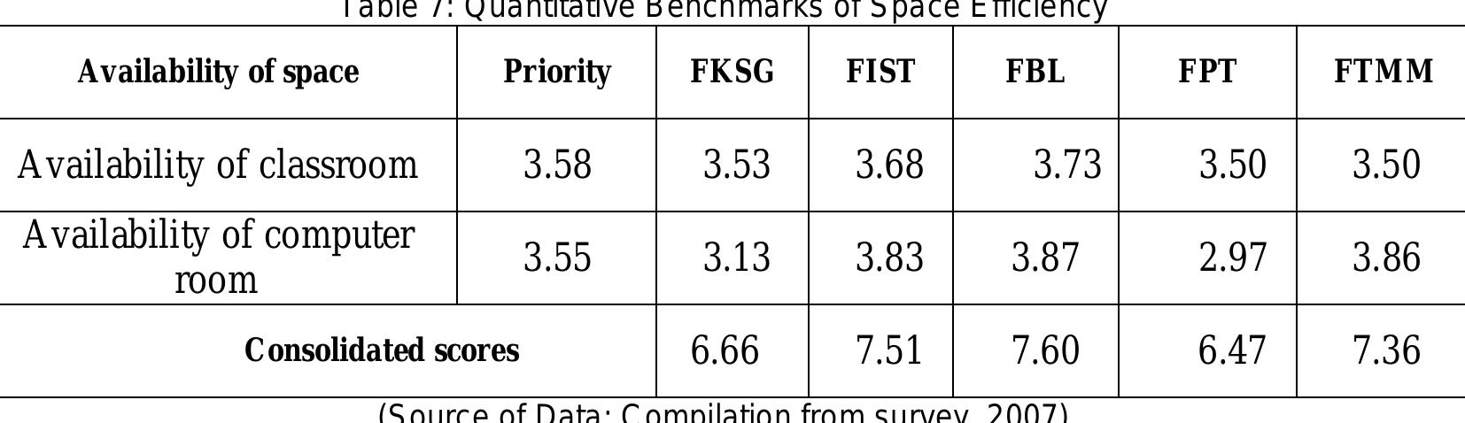 Quantitative benchmarks of space efficiency (source of data: