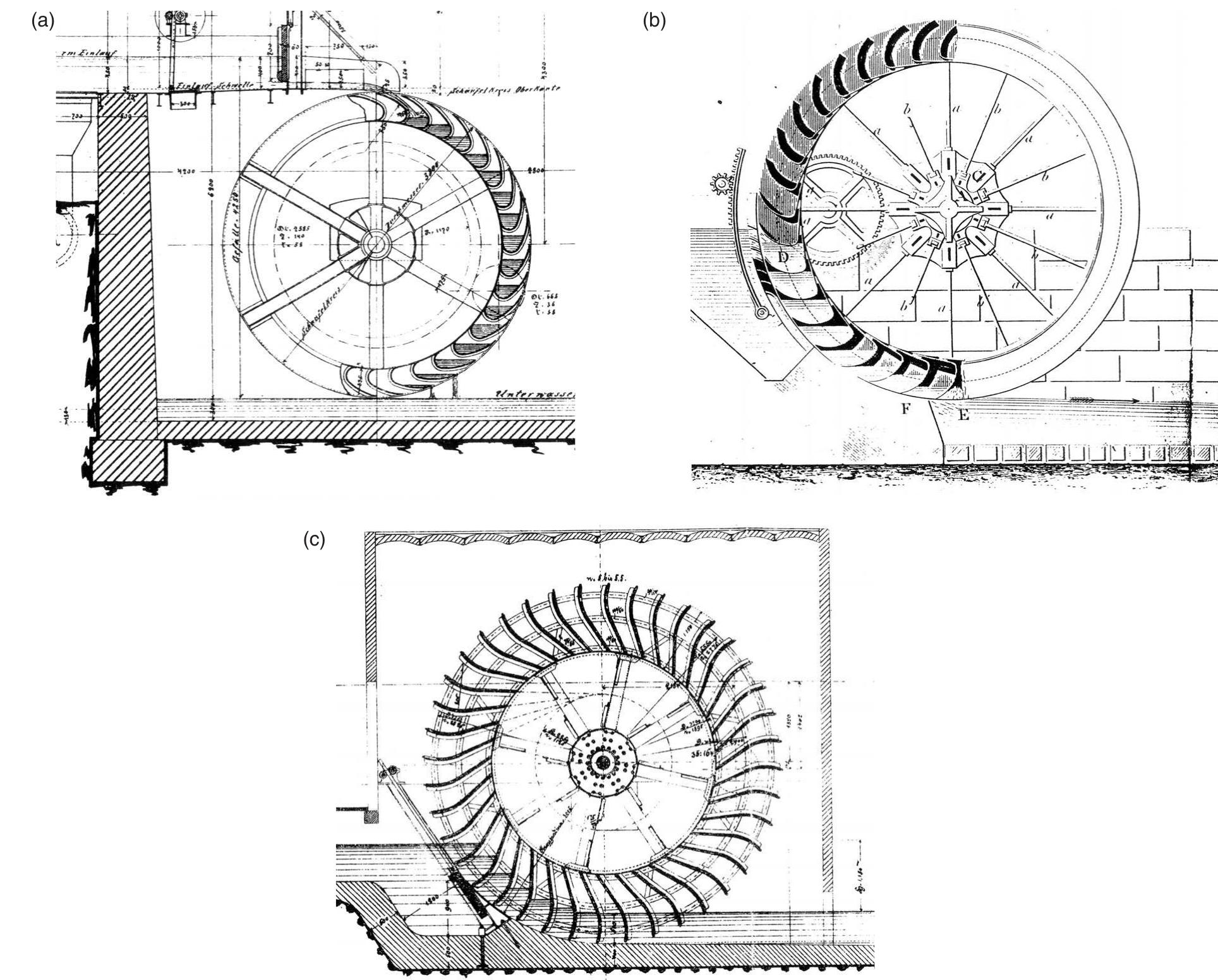 Types of water wheels: (a) overshot wheel (miiller, 1899a);
