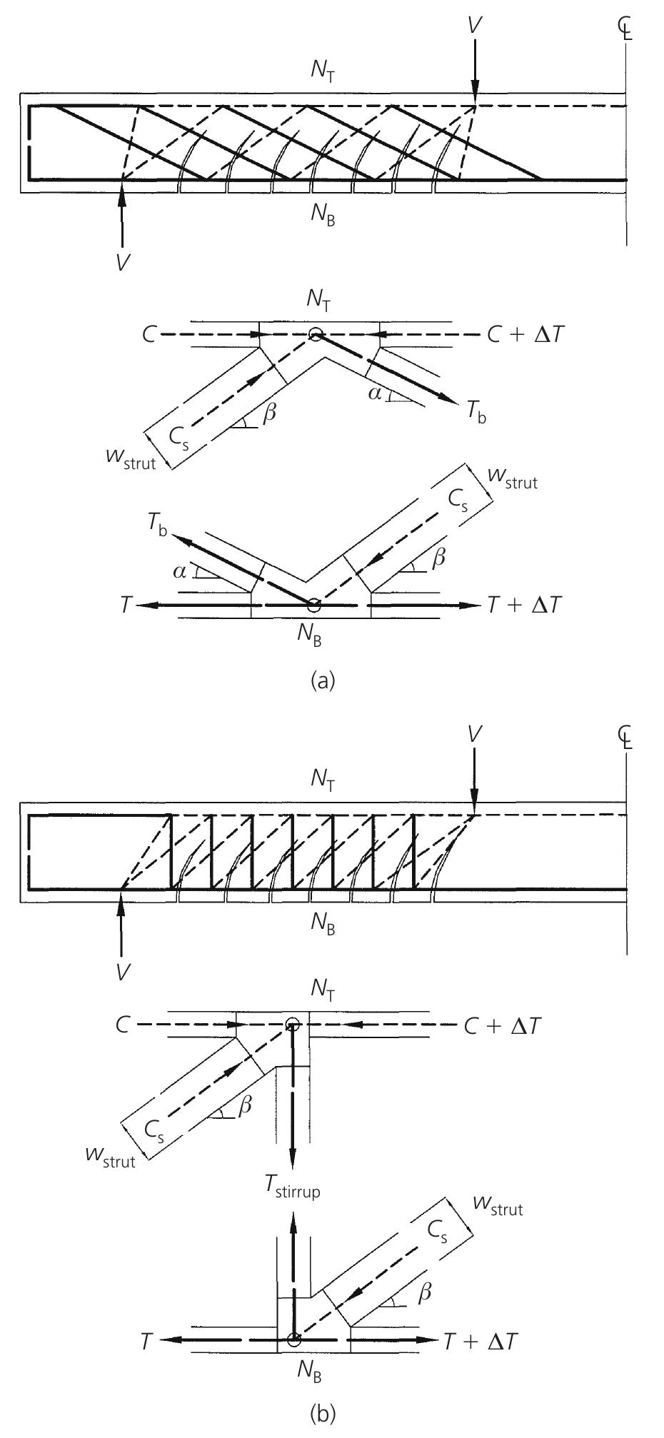 Strut-and-tie modelling on the internal mechanisms of rc