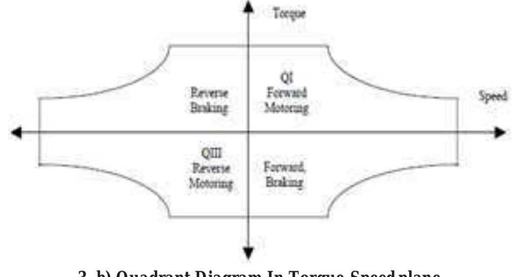 In the case of a full converter drive, the converter can