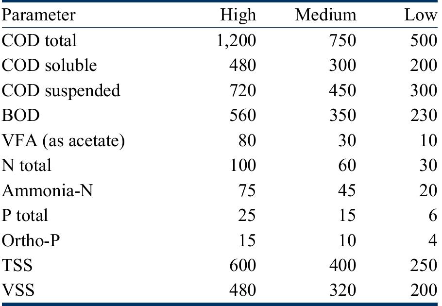 Table 6 - from 3 Wastewater Characterization Mogens Henze
