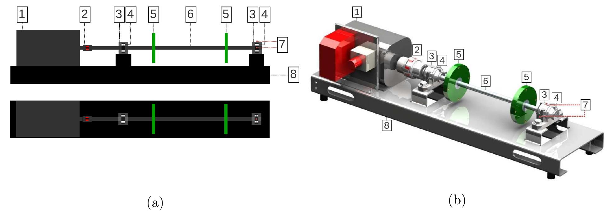 Figure 3 - Convolutional Neural Network Based Fault