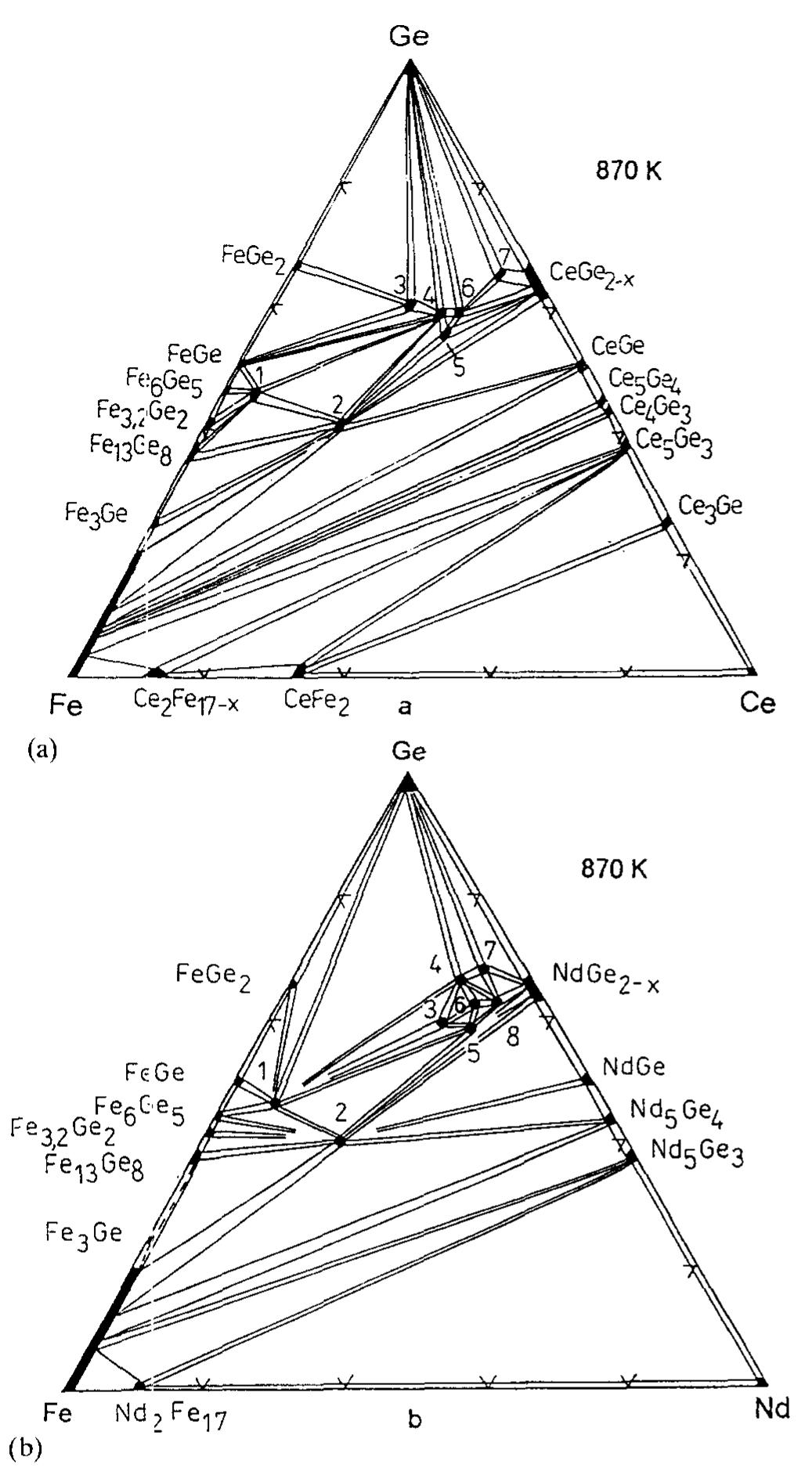 (PDF) Ce Fe Ge, Nd Fe Ge and Ho Fe Ge phase diagrams: systematics of ...