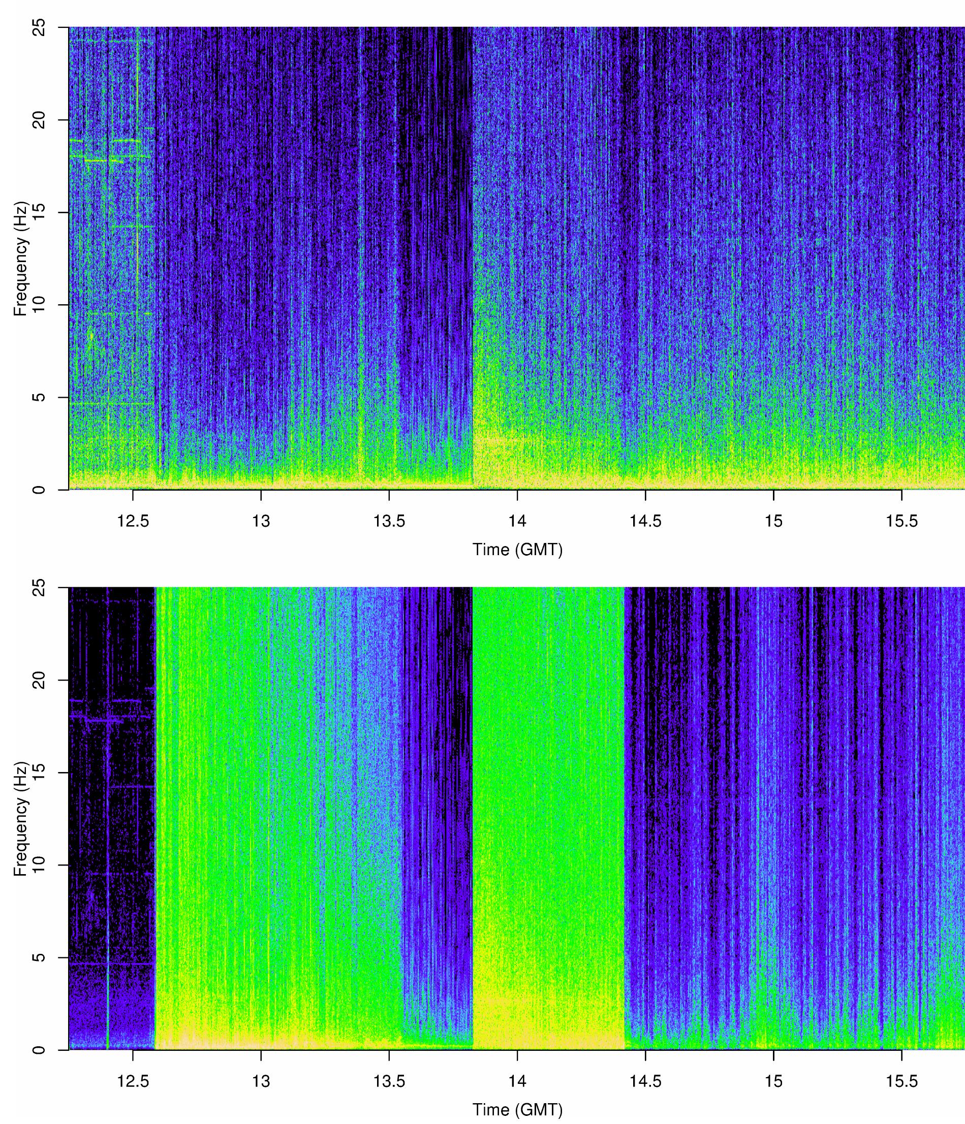 19: a fourier spectrogram covering the flight of the