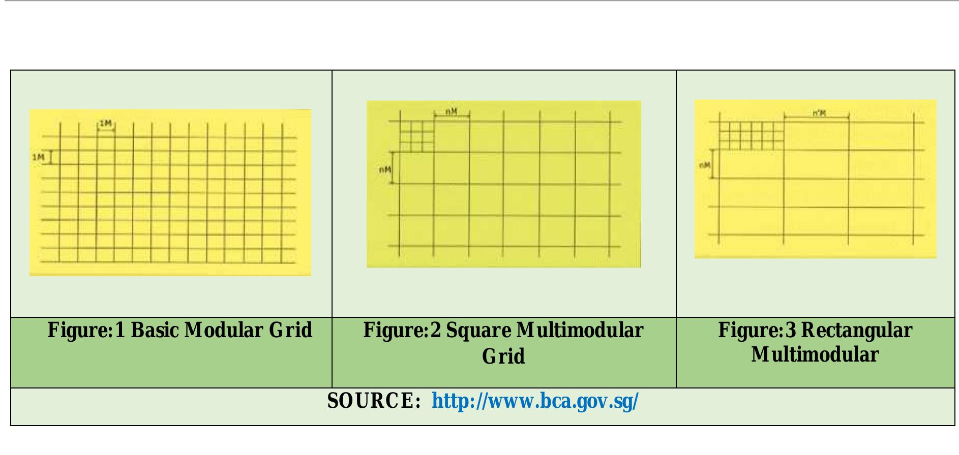 General modular planning grid. figure 4 shows the tartan