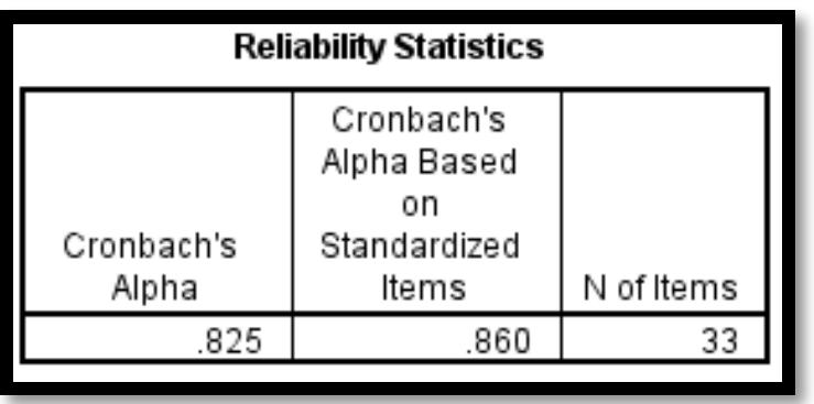 Cronbach's alpha the cronbach’s alpha test shows a score of