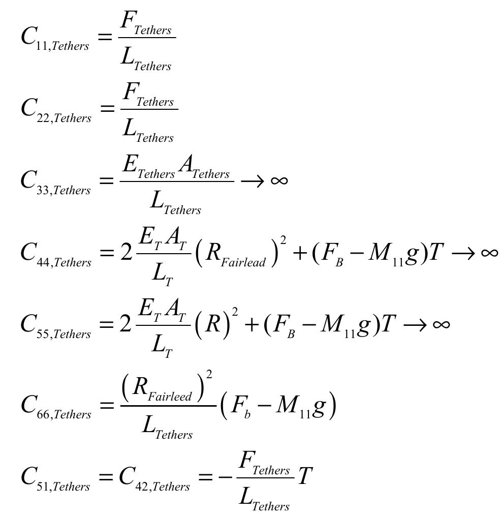The restoring matrix for a tension leg mooring system