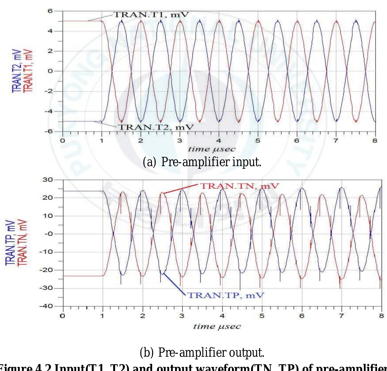 Figure 27 - 12-bit 1MSps SAR ADC for System-on-Chip