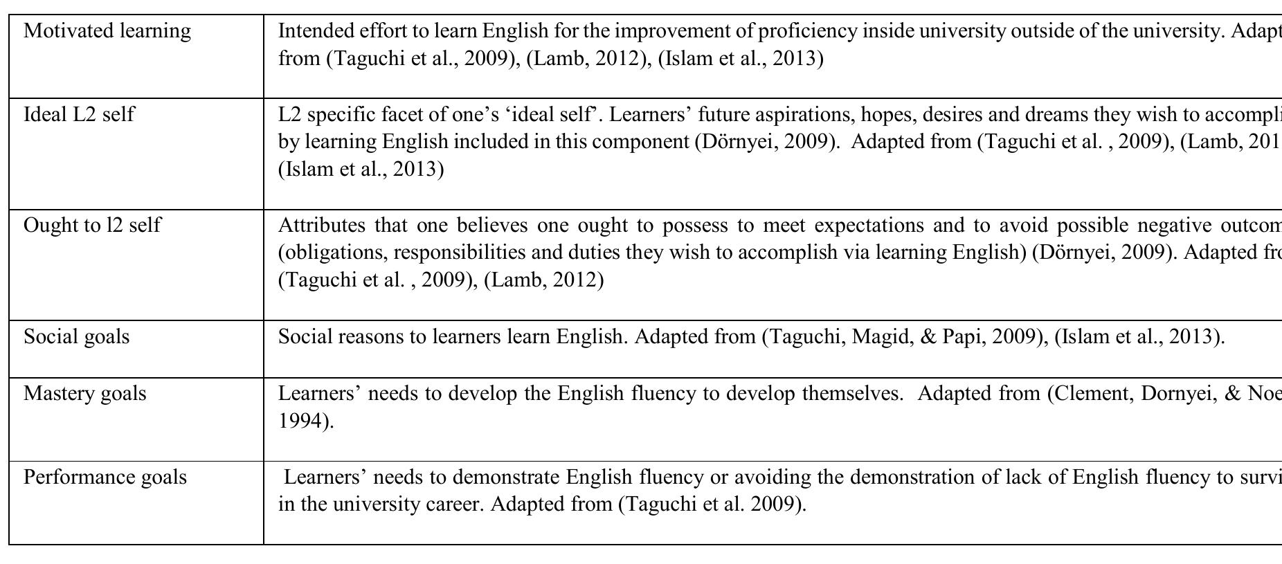 Scales of the instrument a motivation questionnaire was used