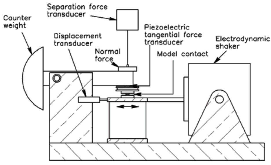 Schematic drawing of the fretting test bench.