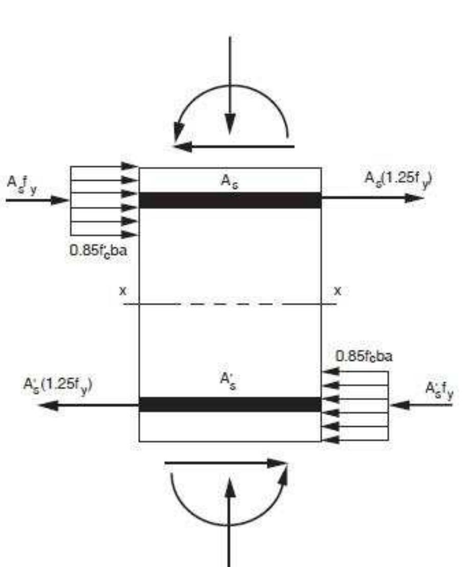 Horizontal shear in beam-column connection