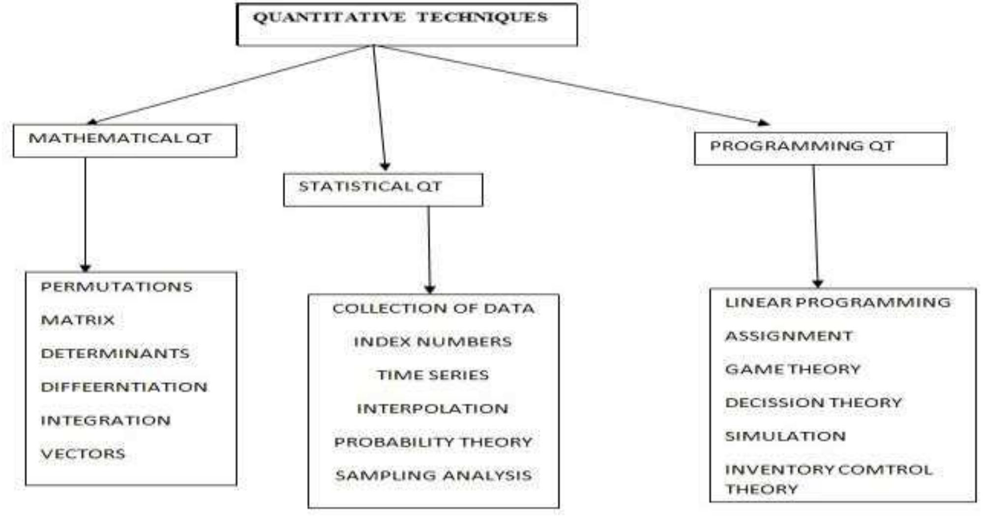 (PDF) QUANTITATIVE TECHNIQUES IN BUSINESS