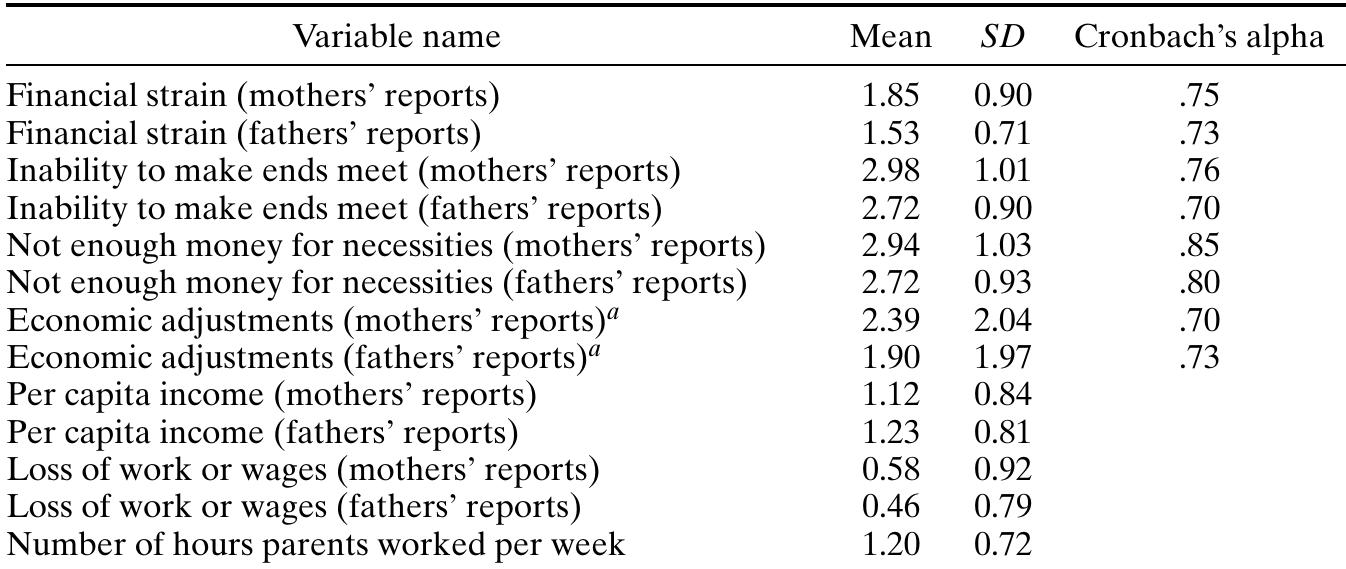 I. measurement descriptives note: loss of work or wages was