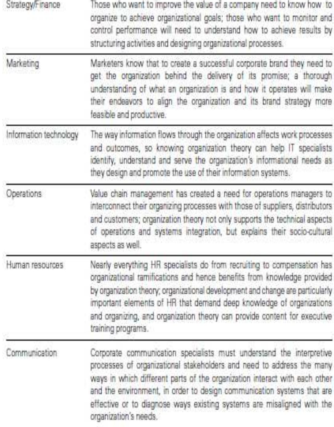 Table 1 - Power and Politics Organization Theory: From Power