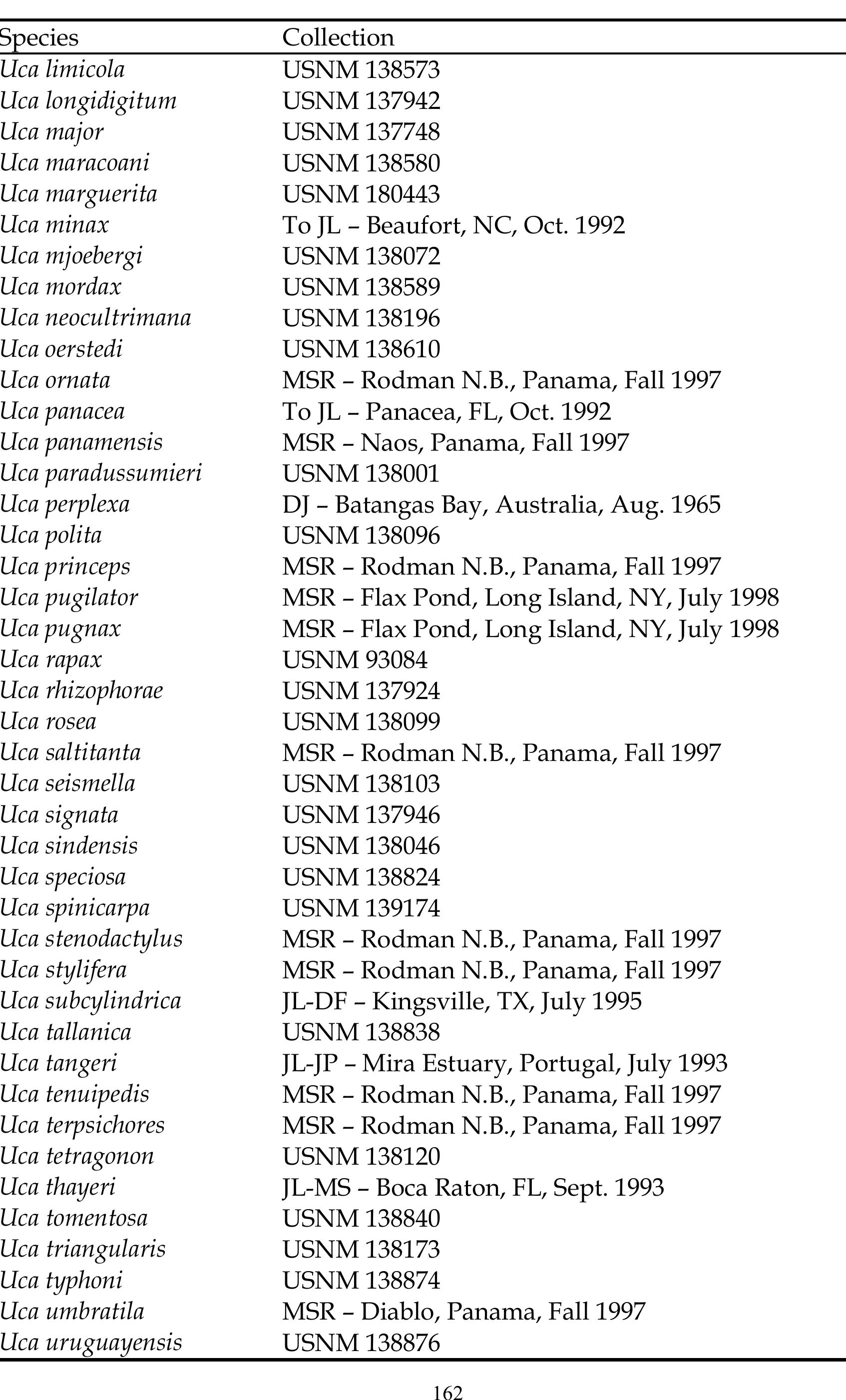 Table 16 - THE COMPARATIVE CLAW MORPHOLOGY, PHYLOGENY, AND