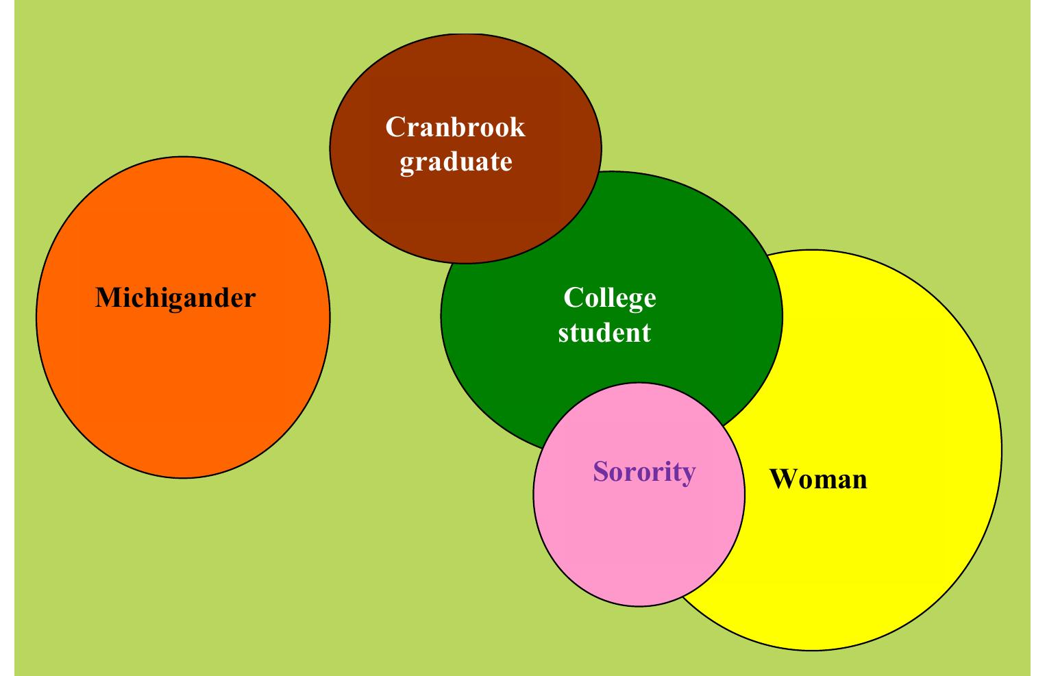 (PDF) Contextualizing Identity with Salient Identity Diagrams