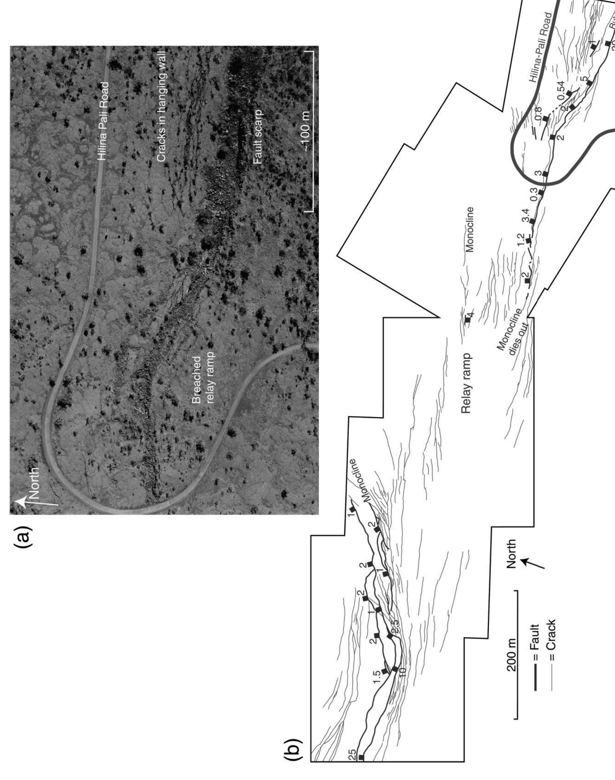 Figure 3 - Active relay ramps and normal fault propagation