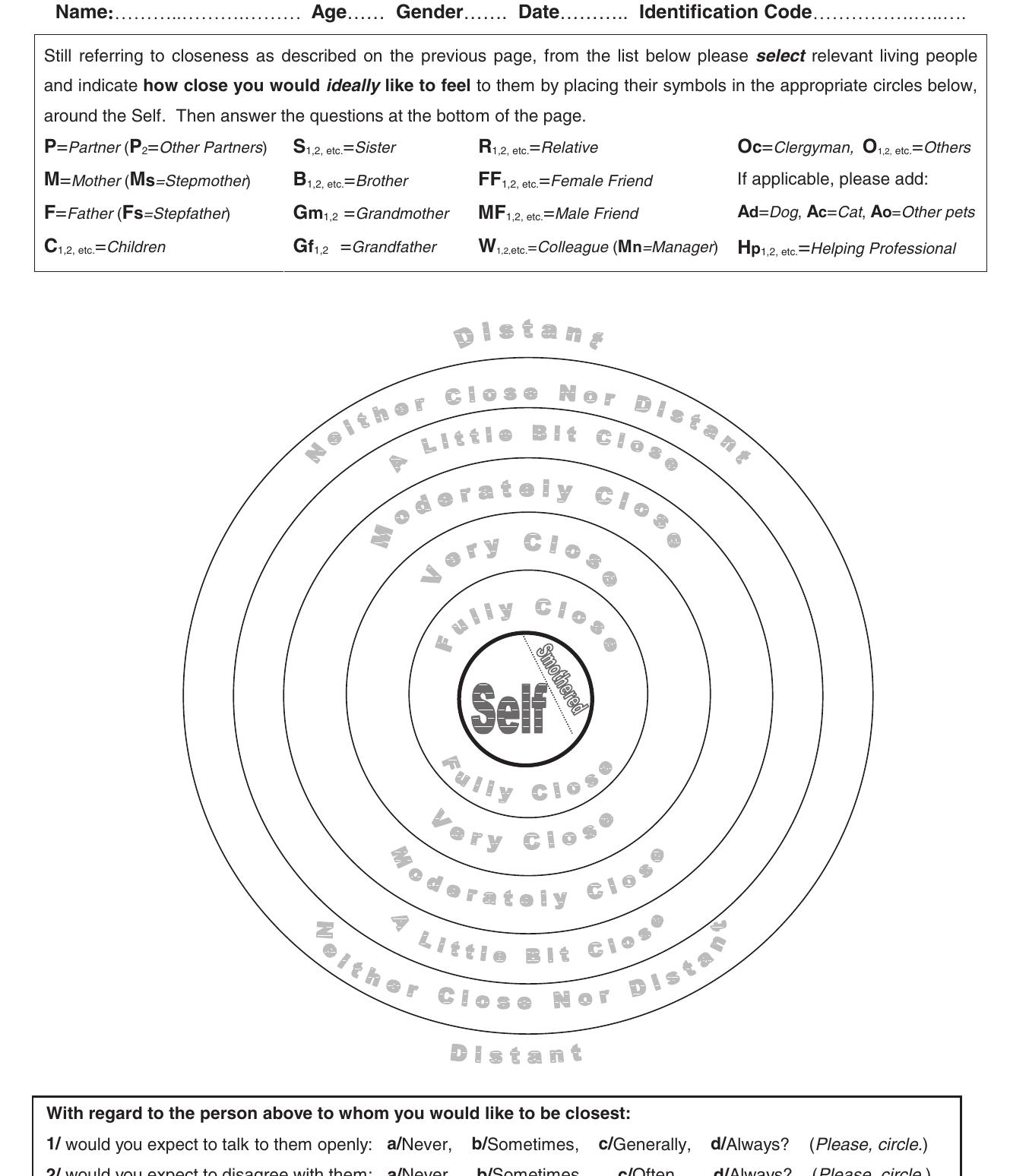 Figure 2 - The scale of perceived interpersonal closeness