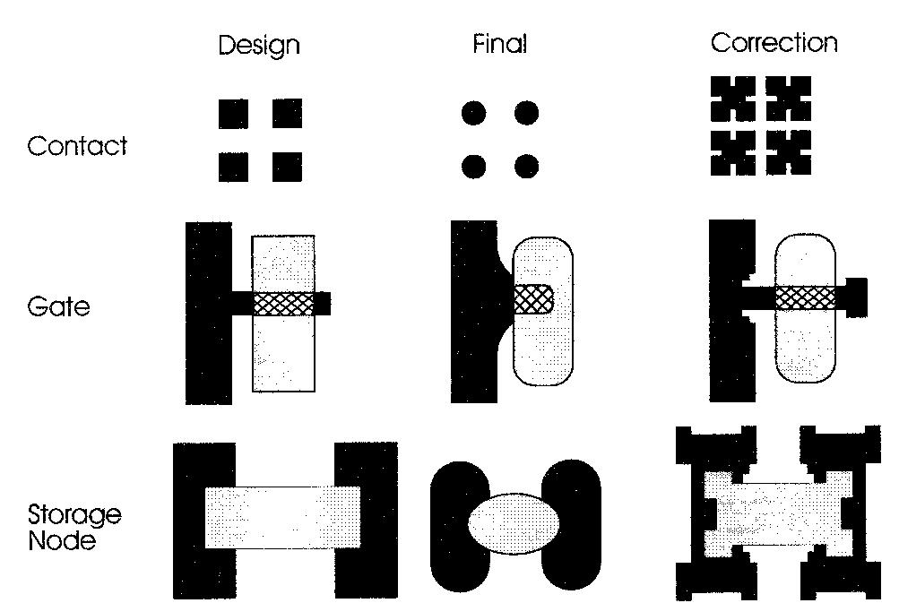 Opc mask shapes for three different device structures.