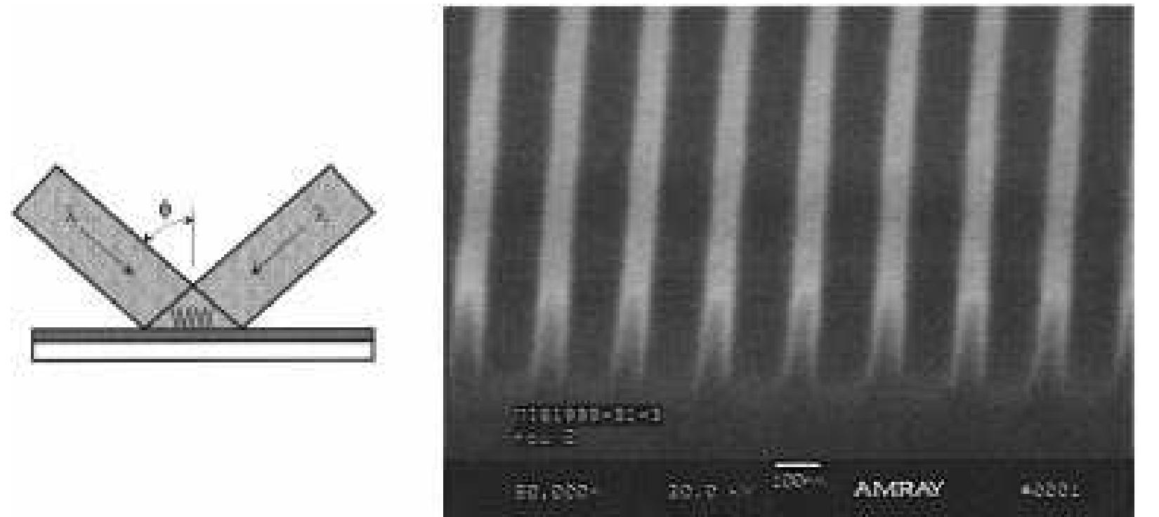 Interferometric lithography: (a) schematic diagram showing