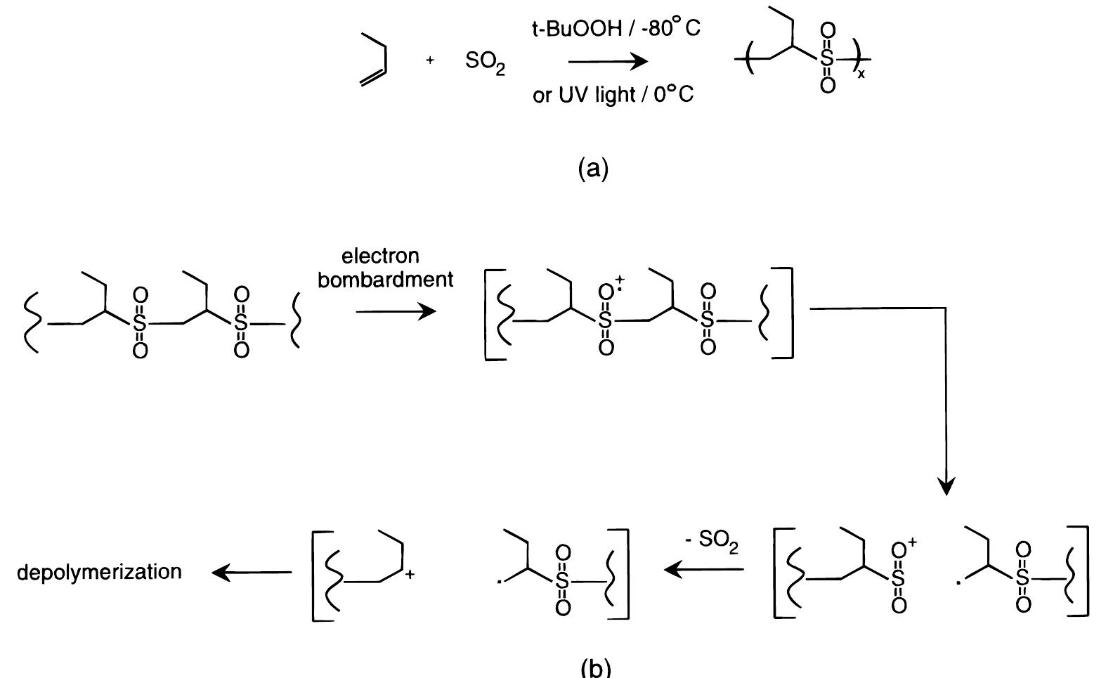 Electron-beam resist chemistry, illustrated for