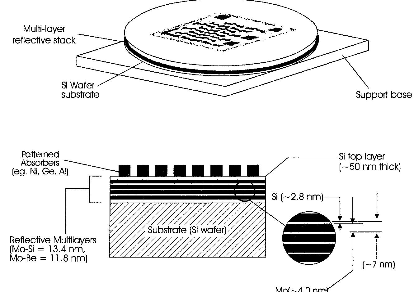Schematic diagram for an euv reflective mask. cutout shows