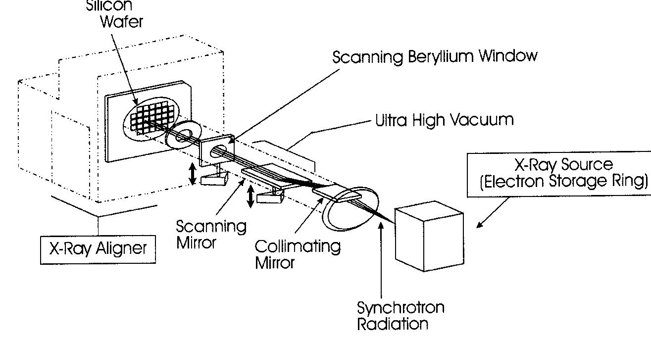 Schematic diagram of a proximity x-ray exposure system.