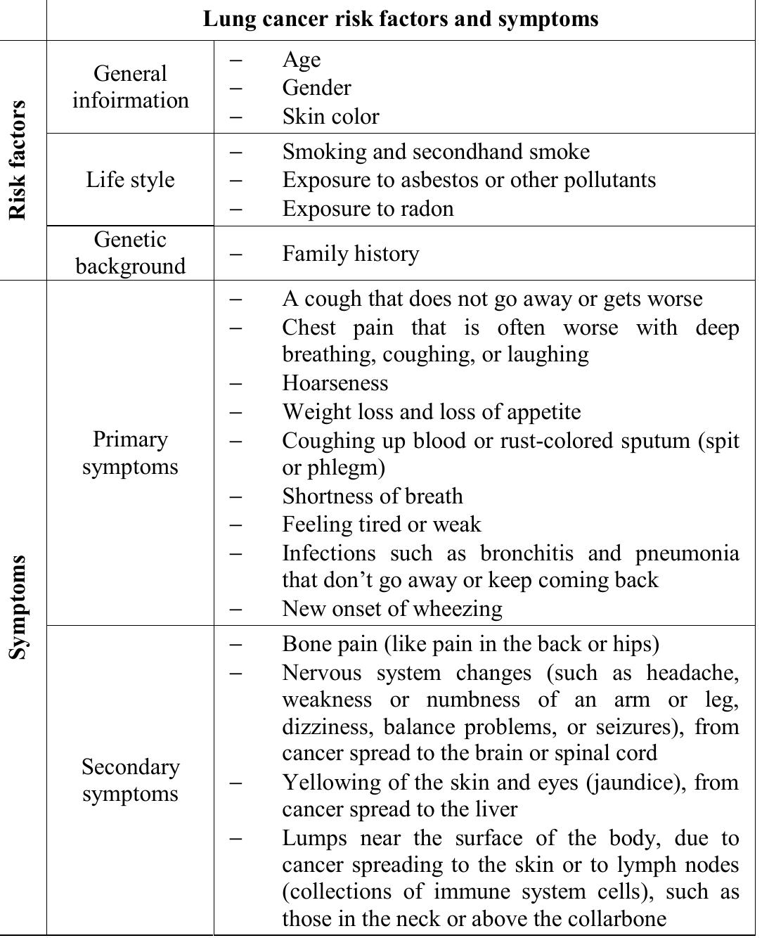 |. lung cancer risk factors and symptoms smoking tobacco is