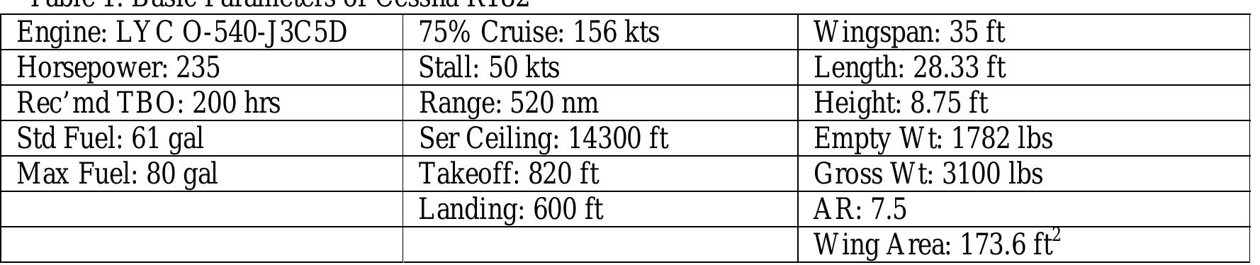As shown in fig. 2, the cessna r182 is equipped with an