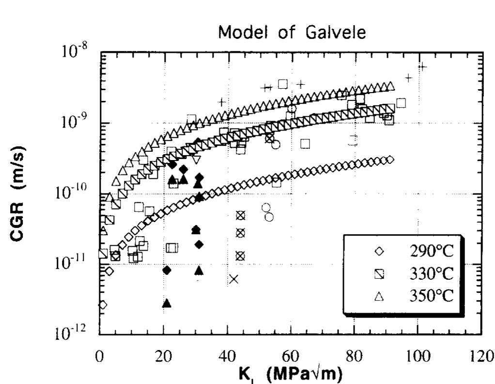 Comparison between cgr values predicted by the model of
