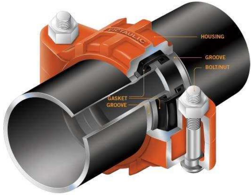 A victaulic grooved joint (courtesy of victaulic products)