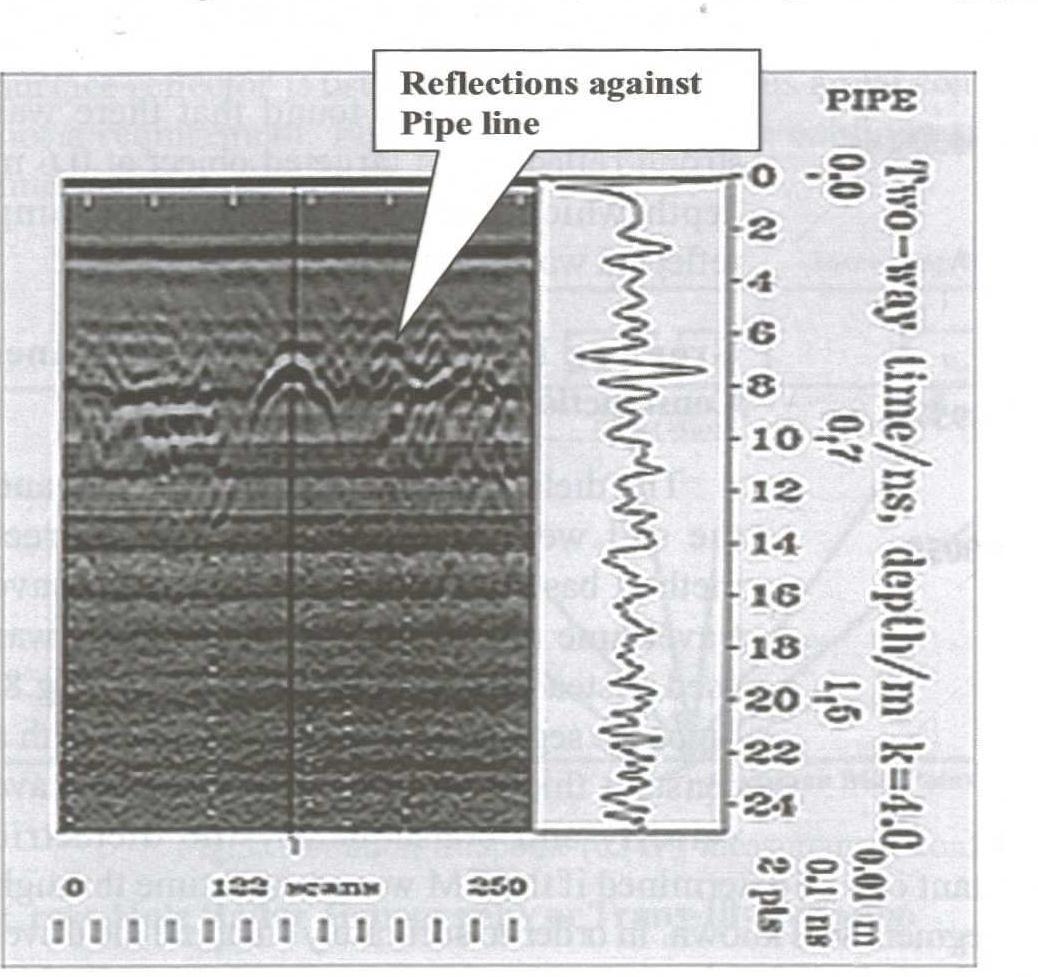 Figure 9 - from Geotechnical Applications of Ground
