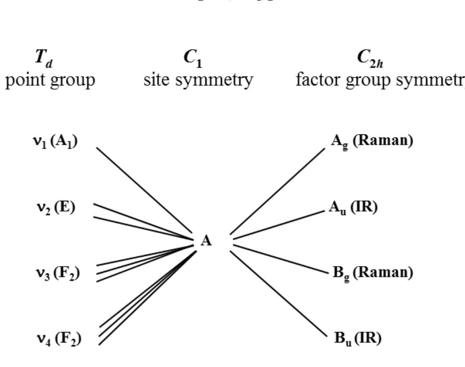 Infrared spectra of hydrated and anhydrous compounds: a,