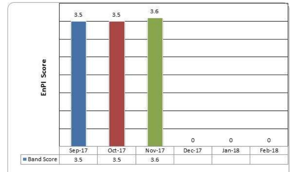 In machine shop, five of exact sized machines out of 20 are