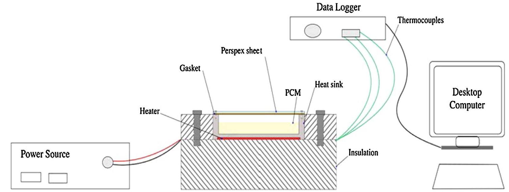 A. schematic representation of experimental setup. the 2 x
