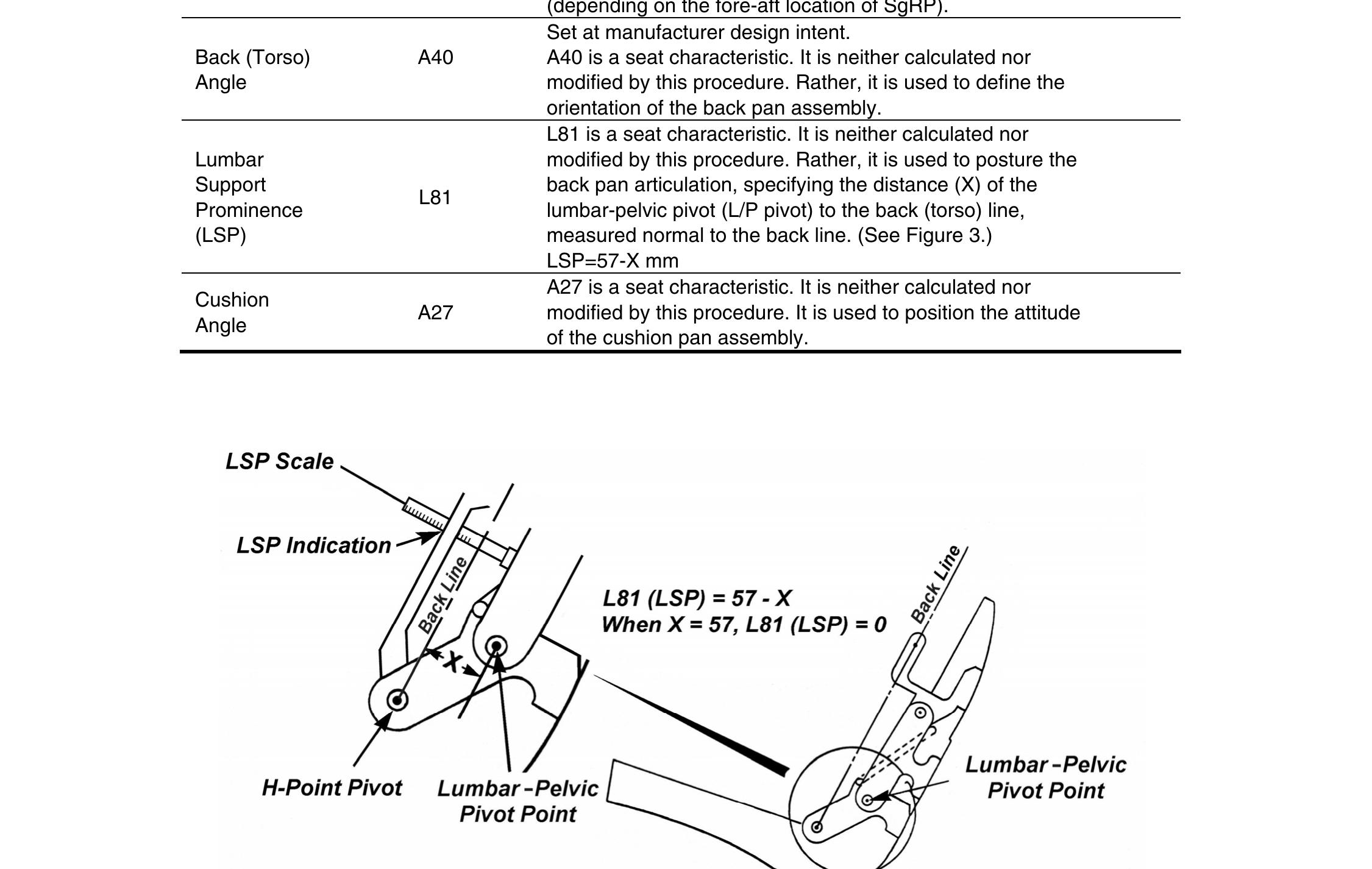 (PDF) SURFACE VEHICLE RECOMMENDED PRACTICE Positioning the H-Point ...