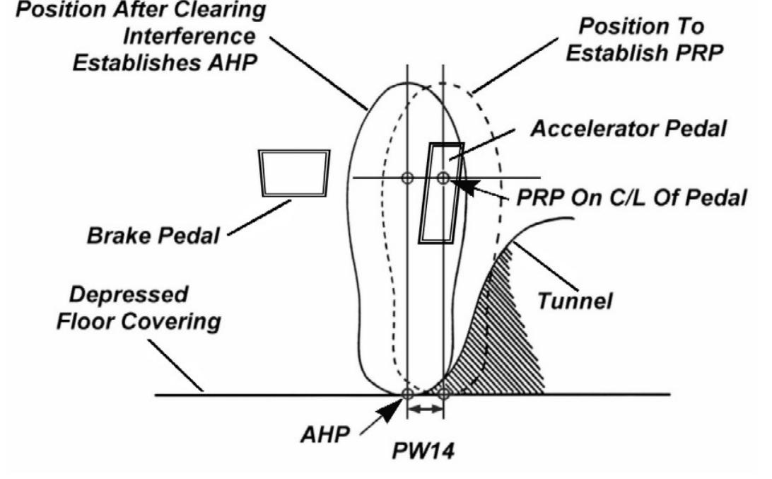 (PDF) SURFACE VEHICLE RECOMMENDED PRACTICE Positioning the H-Point ...