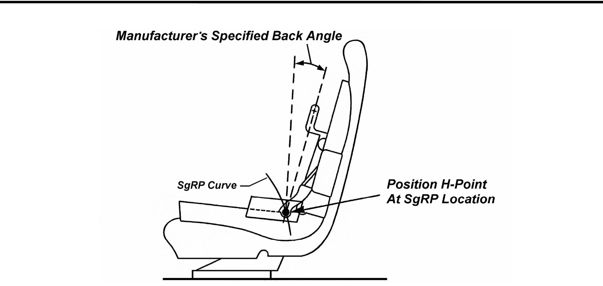(PDF) SURFACE VEHICLE RECOMMENDED PRACTICE Positioning the H-Point ...