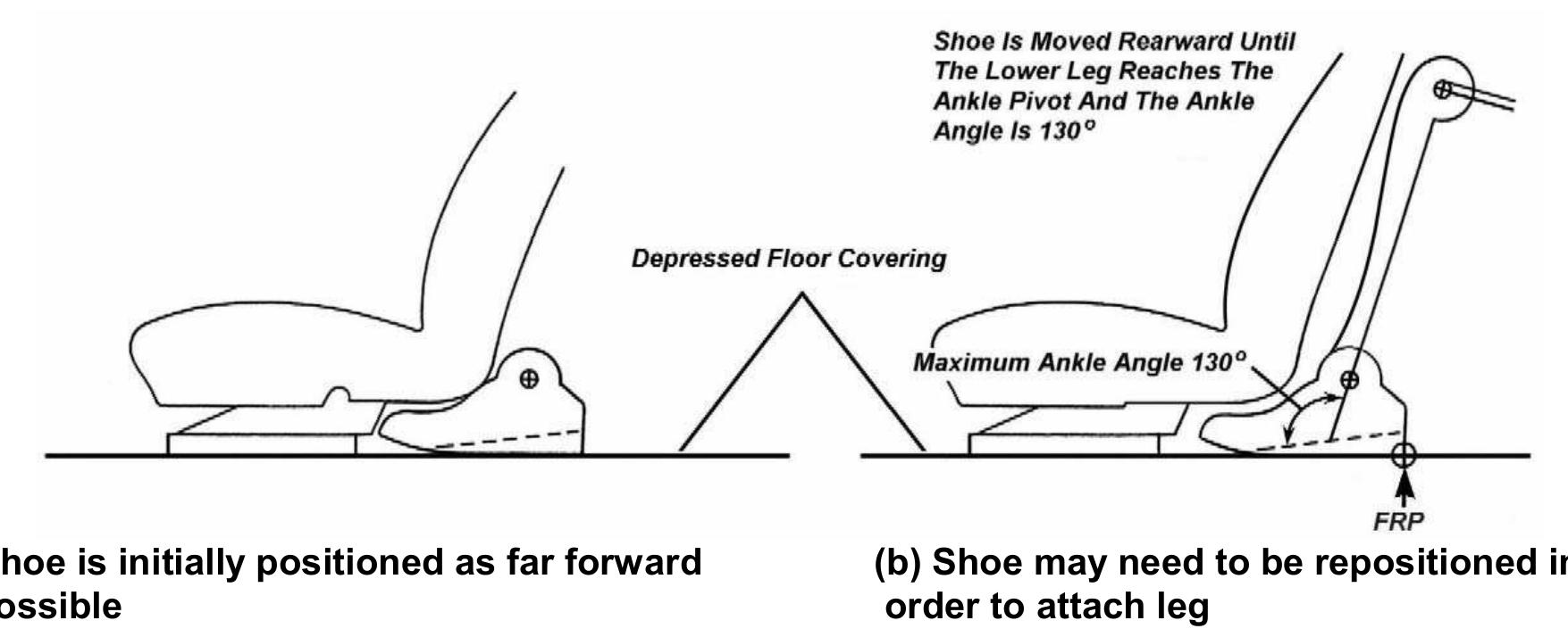 (PDF) SURFACE VEHICLE RECOMMENDED PRACTICE Positioning the H-Point ...