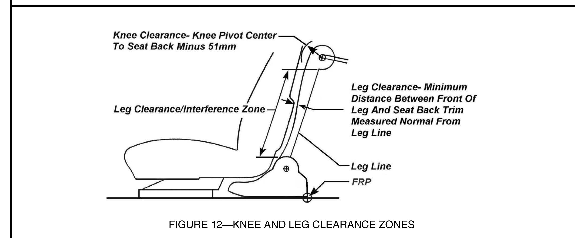(PDF) SURFACE VEHICLE RECOMMENDED PRACTICE Positioning the H-Point ...