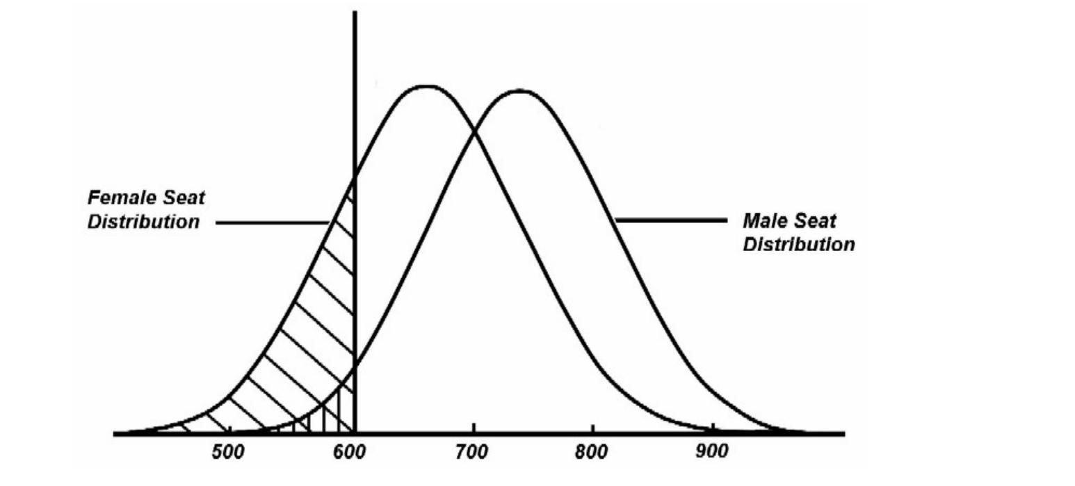 Ai—illustration of male and female seat position