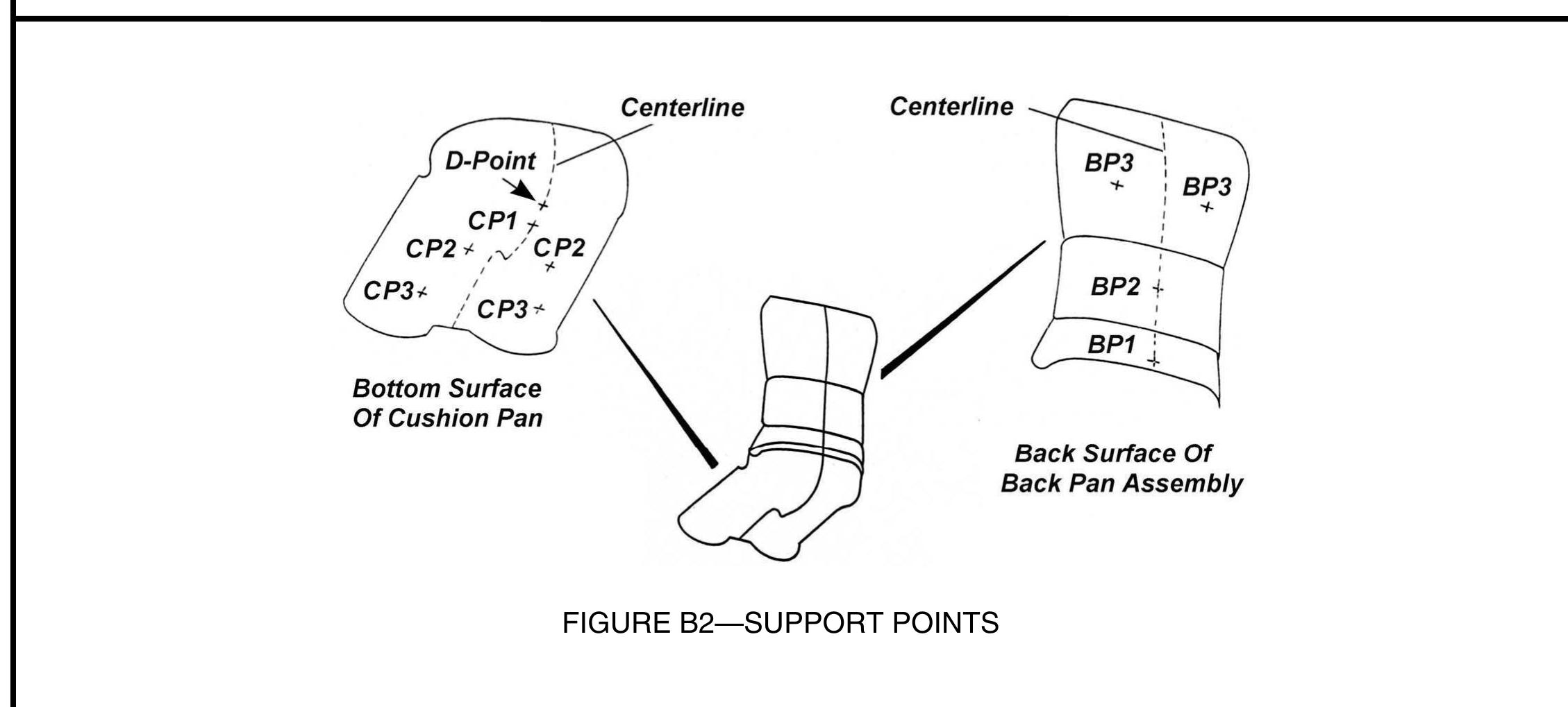 (PDF) SURFACE VEHICLE RECOMMENDED PRACTICE Positioning the H-Point ...