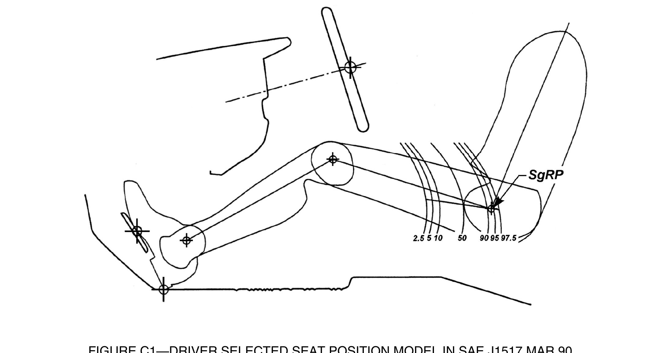 (PDF) SURFACE VEHICLE RECOMMENDED PRACTICE Positioning the H-Point ...
