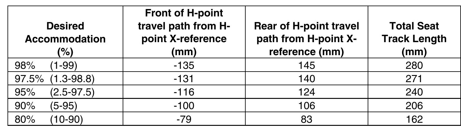 (PDF) SURFACE VEHICLE RECOMMENDED PRACTICE Positioning the H-Point ...