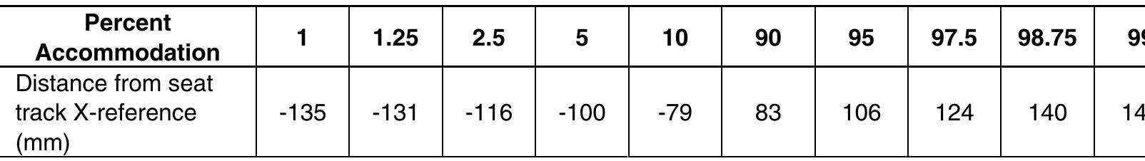 (PDF) SURFACE VEHICLE RECOMMENDED PRACTICE Positioning the H-Point ...