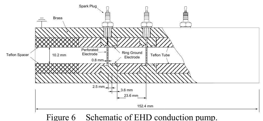 The schematic of the ehd conduction pump is shown in fig. 6.