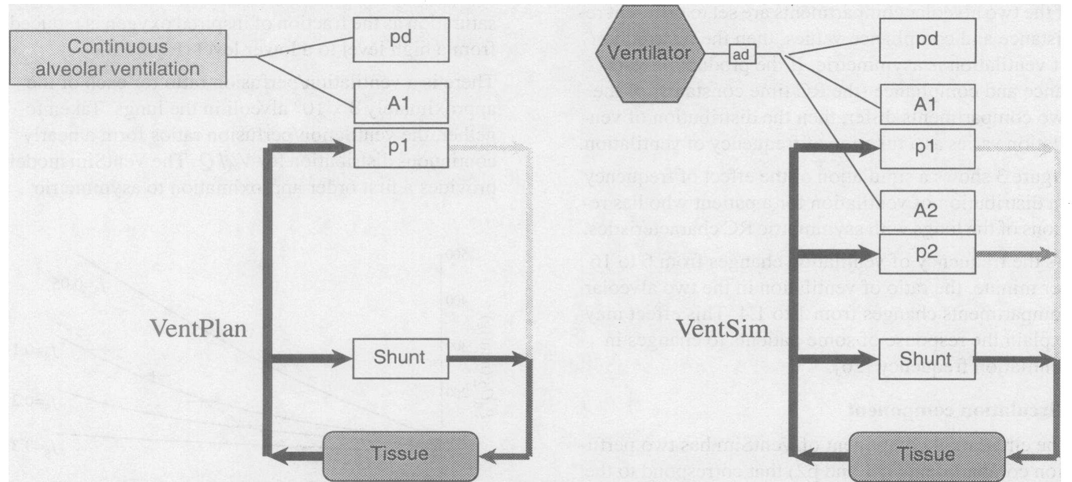 Comparison of ventplan and ventsim model structures. both