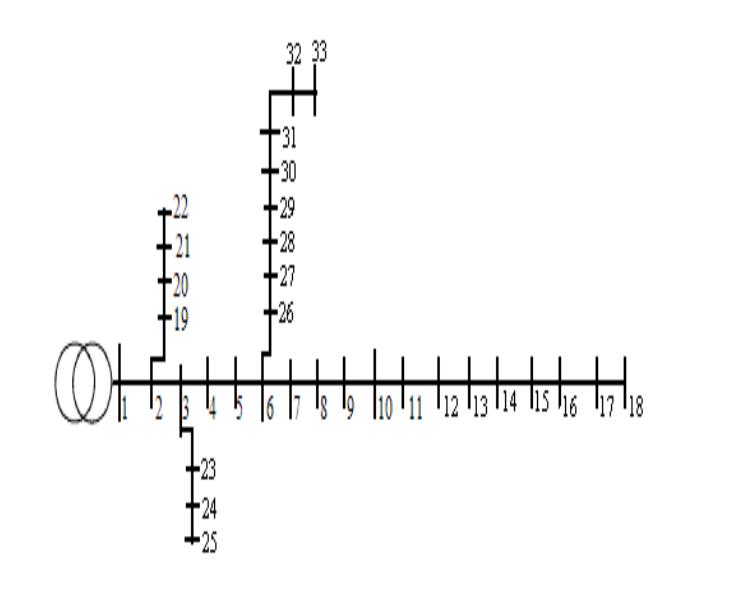 Single line diagram of 33-bus system the single line diagram