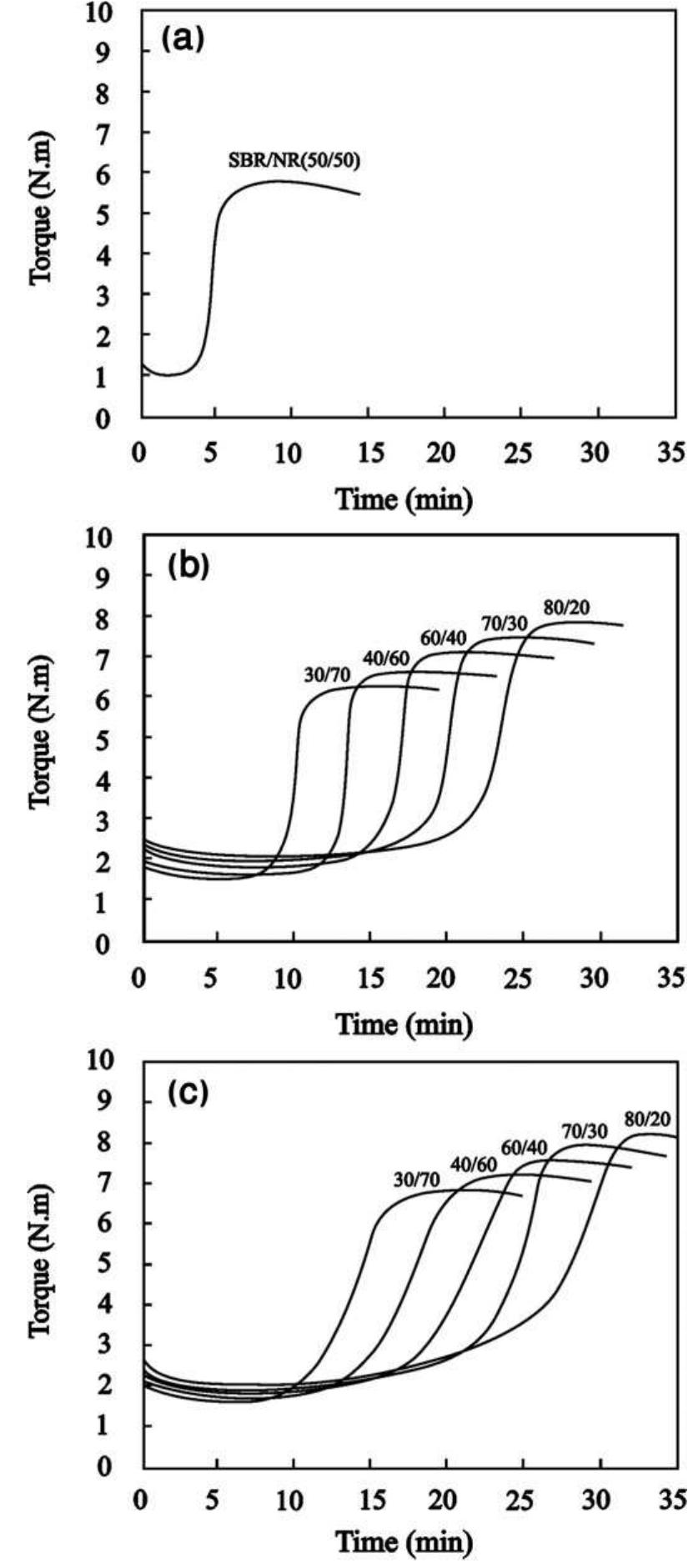 Figure 2 - from Formulation and curing characteristics of